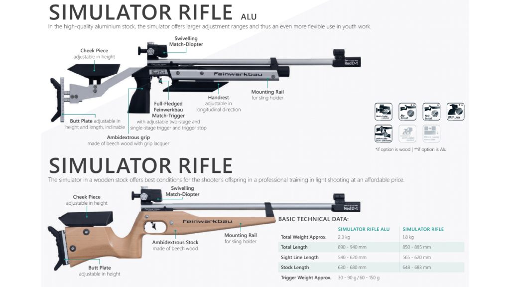 Simulator Rifle Wood Complete Kit – Feinwerkbau – Lacey's Shooting Services